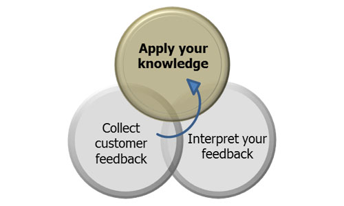 8 Steps to a Logo Design Process | DesignMantic: The Design Shop