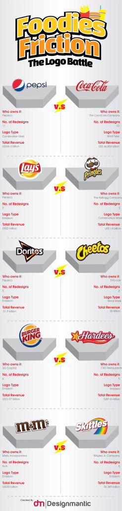 Foodies Friction - Logo Battle | DesignMantic: The Design Shop