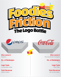 All Famous Logos
