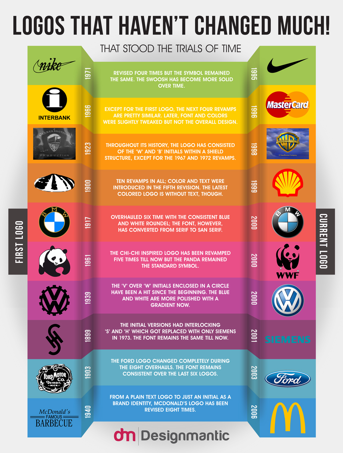 10 Timeless Logo Designs | DesignMantic: The Design Shop