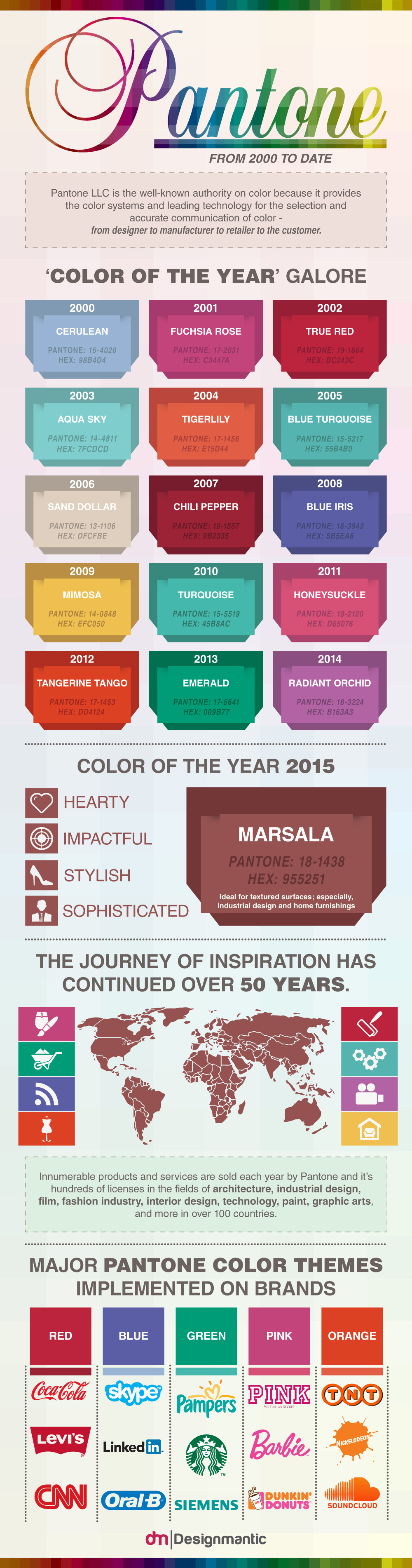 Pantone Color of the Year | DesignMantic: The Design Shop