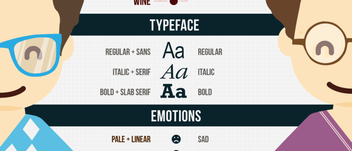 Designer vs. Non-Designer