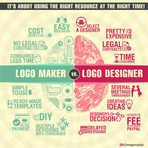 Logo Maker vs. Logo Designer | DesignMantic: The Design Shop