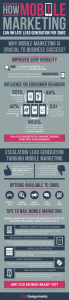 Mobile Marketing For Lead Gen | DesignMantic: The Design Shop