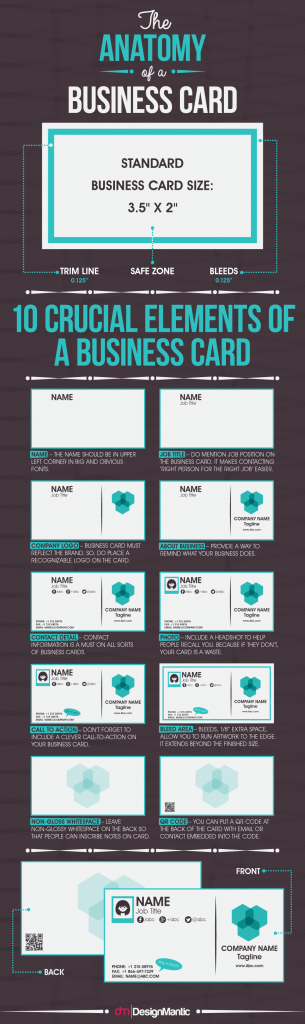 The Anatomy Of A Business Card | DesignMantic: The Design Shop