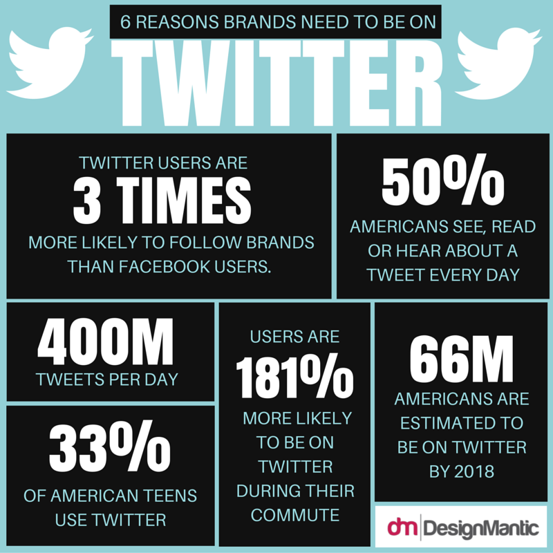 Startups Should Prefer Twitter For Exceptional Branding