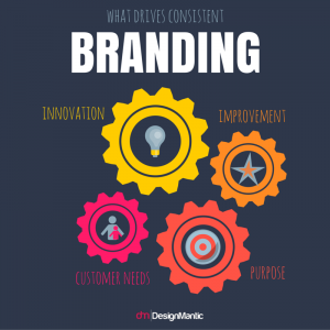 Constant Branding For Startups | DesignMantic: The Design Shop