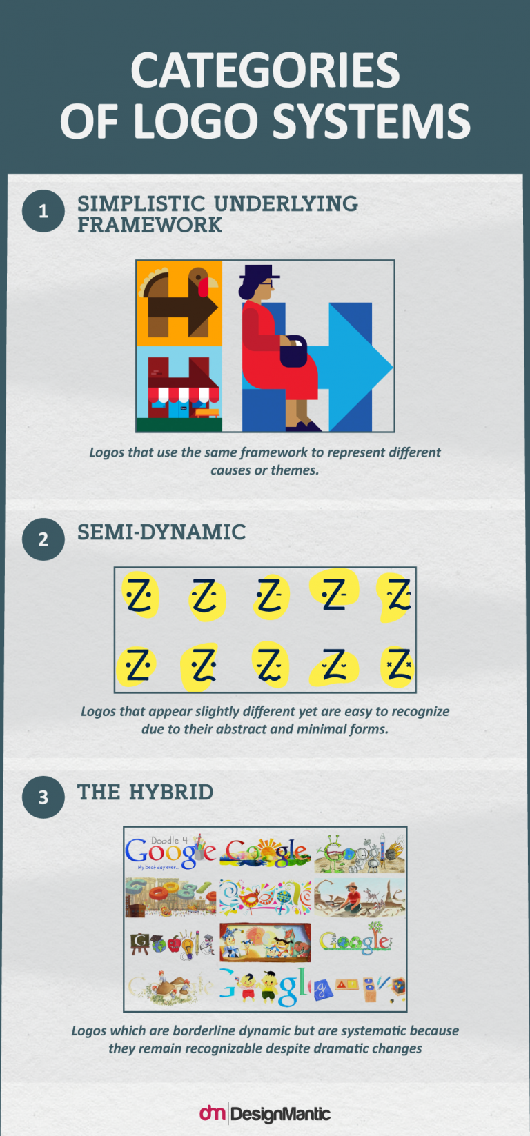 Here's Why Static Logos Are Dead | DesignMantic: The Design Shop