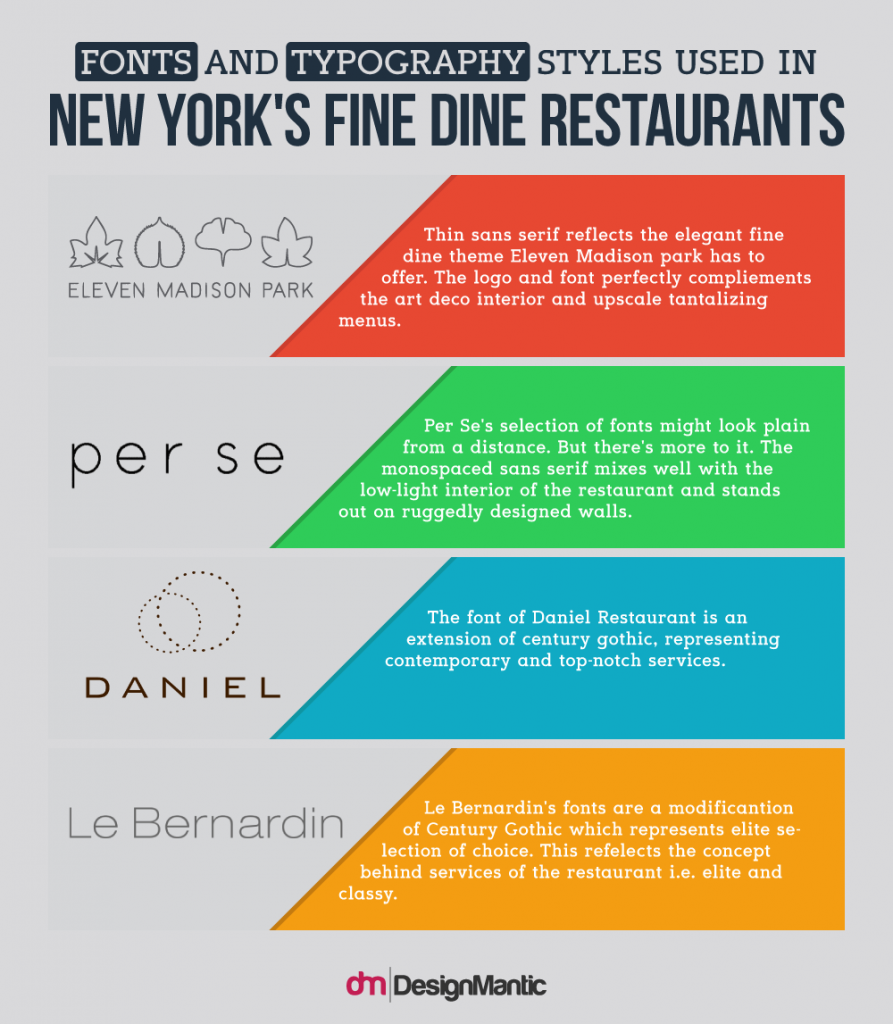 Restaurant Logo Branding Guide | DesignMantic: The Design Shop