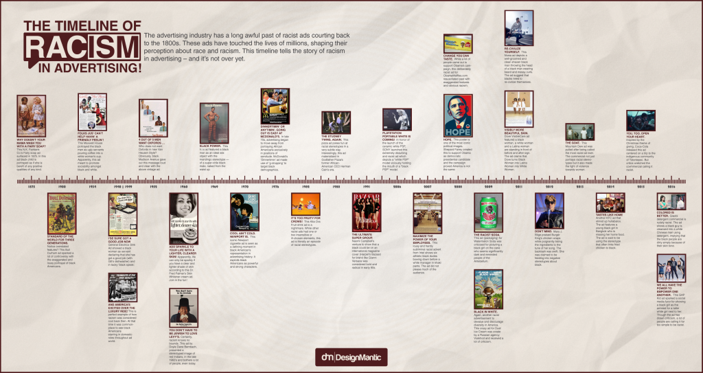 Racism In Advertising | DesignMantic: The Design Shop