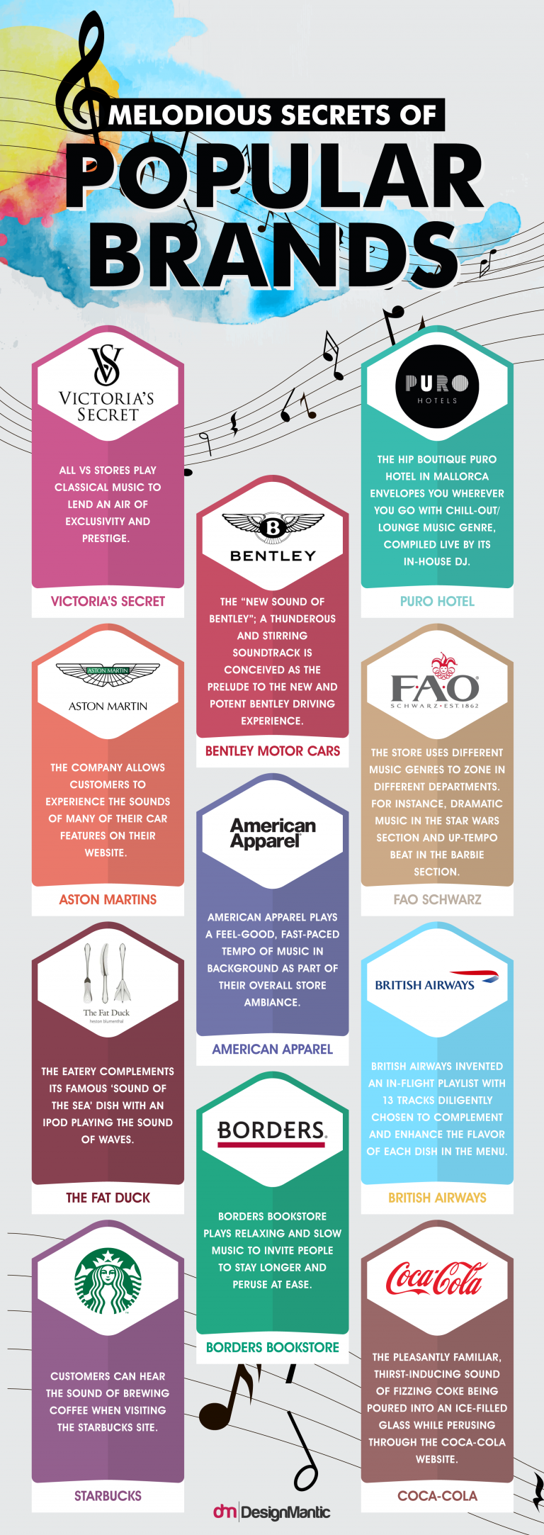 Musical Secrets of Popular Brands | DesignMantic: The Design Shop