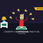 The Commandments of Visual Communication - DesignMantic