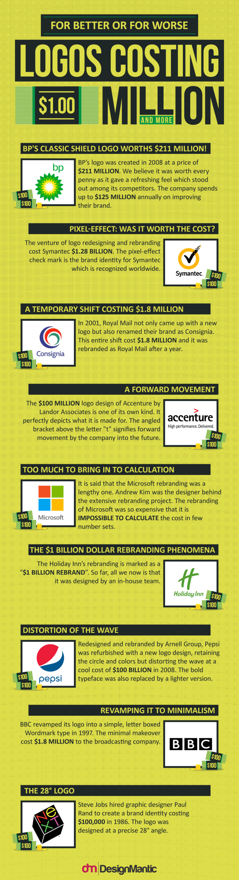 Logos Costing $1.00 Million + | DesignMantic: The Design Shop