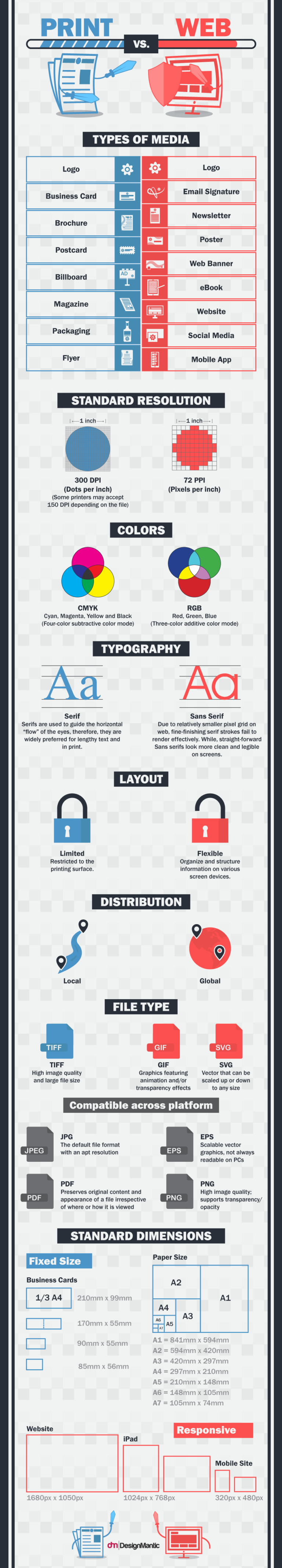 Print Design vs. Web Design? | DesignMantic: The Design Shop