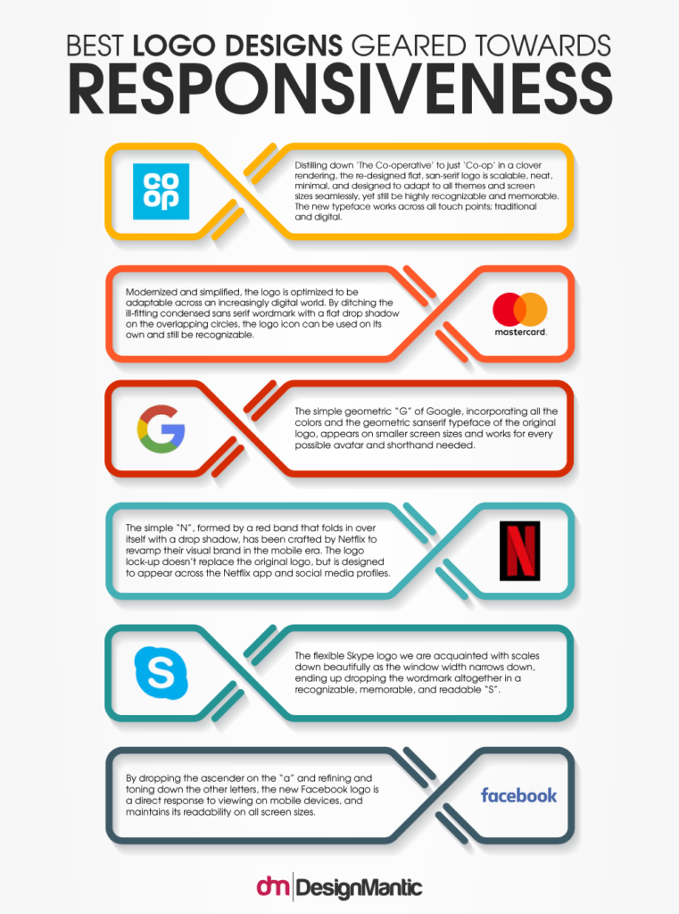 2017: Year For Responsive Logos? | DesignMantic: The Design Shop