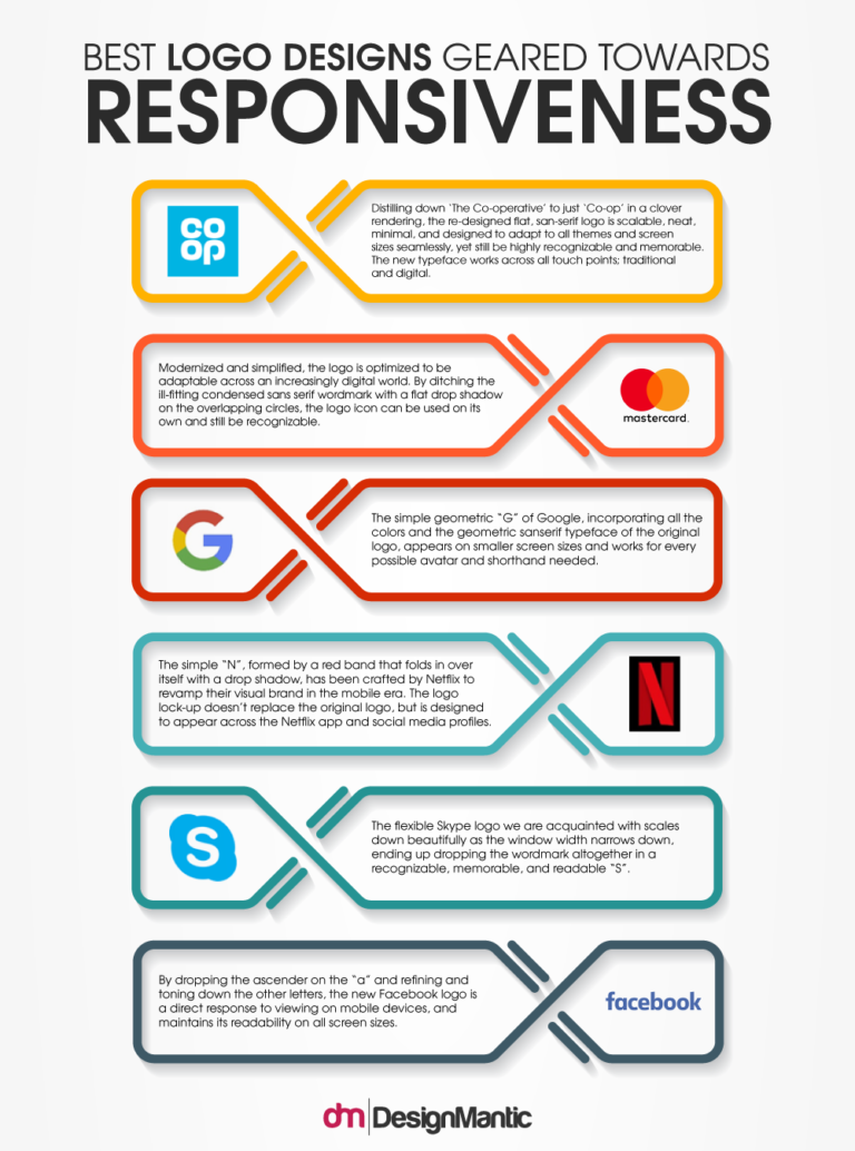 2017: Year For Responsive Logos? | DesignMantic: The Design Shop