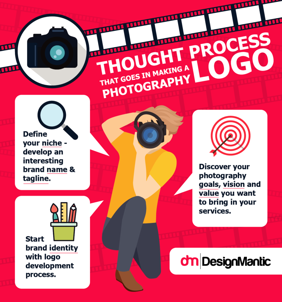 Guide To Photography Brand Logo | DesignMantic: The Design Shop