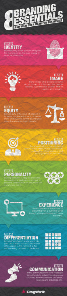 Business Branding Essentials | DesignMantic: The Design Shop