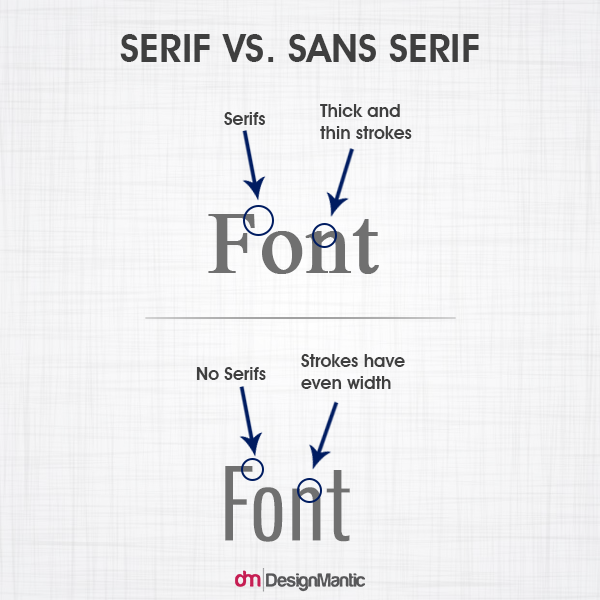 The Difference Between Serif And Sans Serif Fonts San - vrogue.co The Difference Between Serif And Sans Serif Fonts San - vrogue.co
