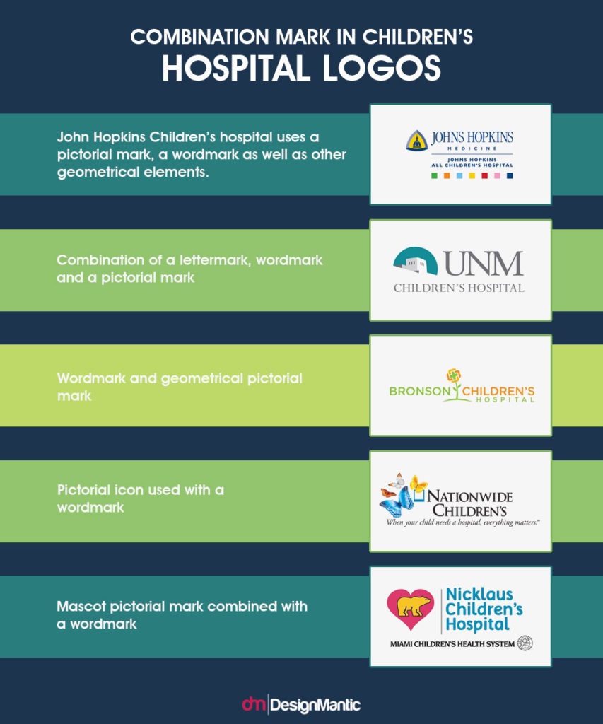 Making a Children’s Hospital Logo | DesignMantic: The Design Shop