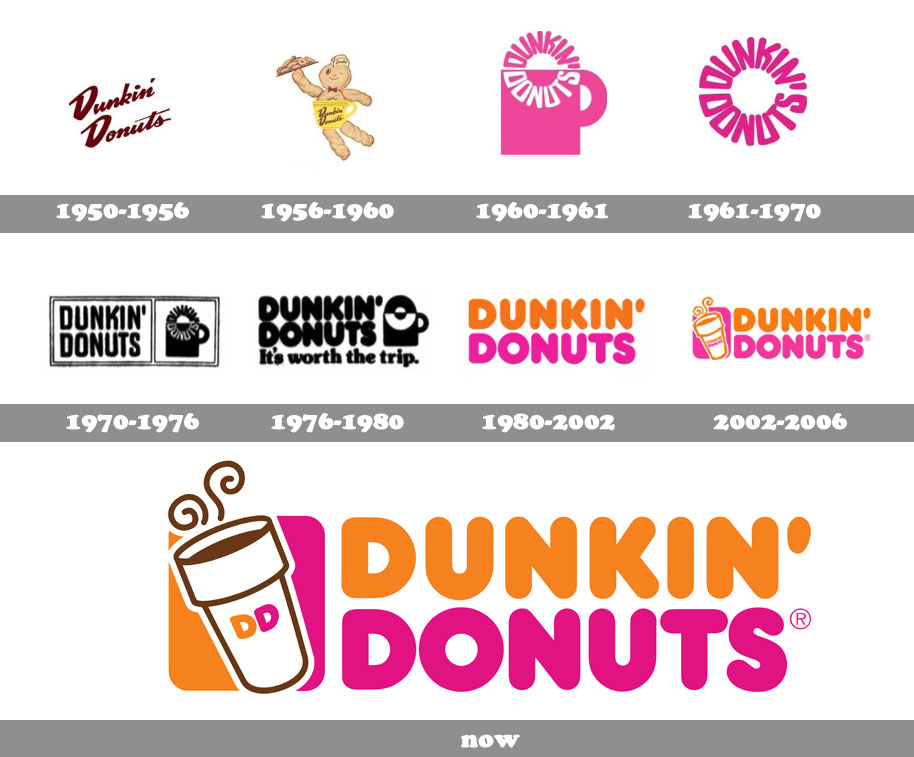 Evolution of Wordmark Logos | DesignMantic: The Design Shop
