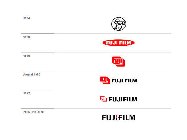 Evolution of Wordmark Logos | DesignMantic: The Design Shop