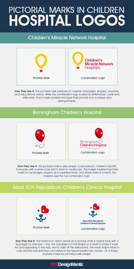 Making a Children’s Hospital Logo | DesignMantic: The Design Shop