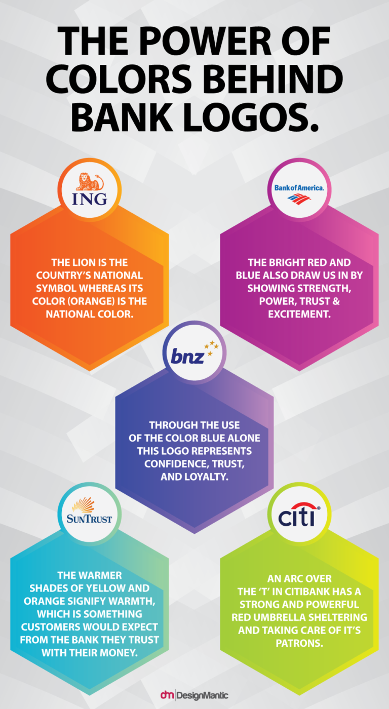 Ebook: Bank Logo Design Process | DesignMantic: The Design Shop