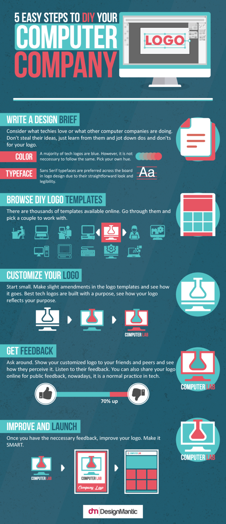 Flat Computer Company Logo Design | DesignMantic: The Design Shop