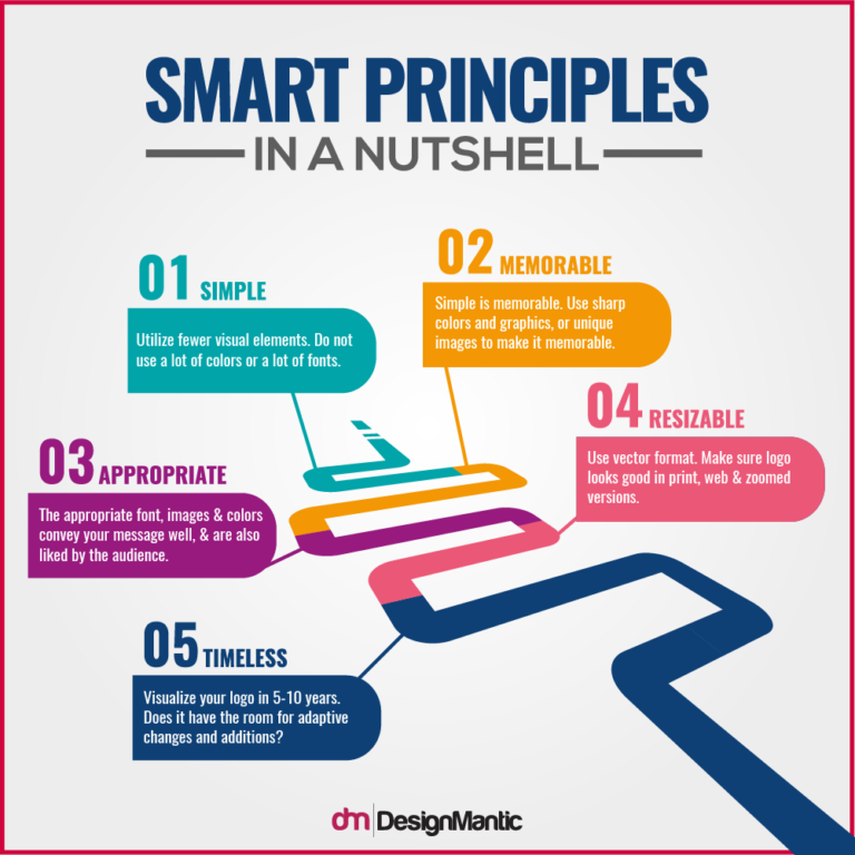 How To Design Dental Clinic Logo? | DesignMantic: The Design Shop