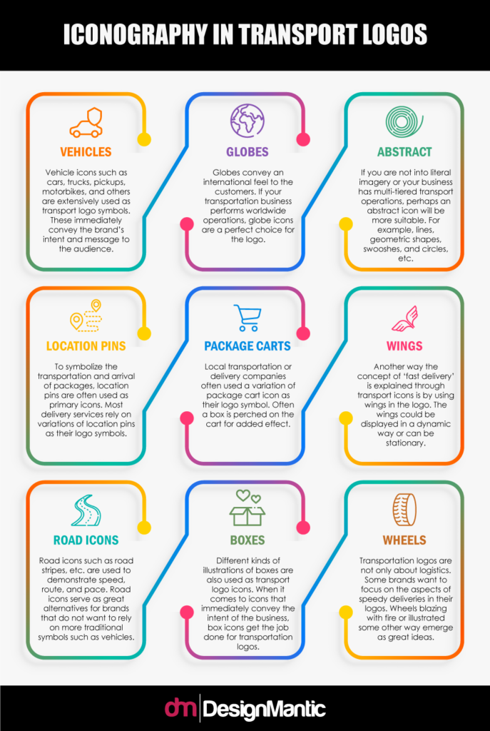 Iconography In Transport Logos | DesignMantic: The Design Shop