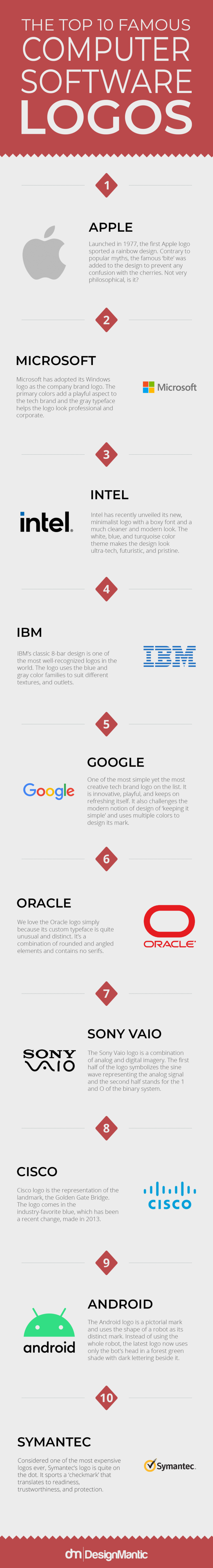 Top 10 Computer Software Logos | DesignMantic: The Design Shop