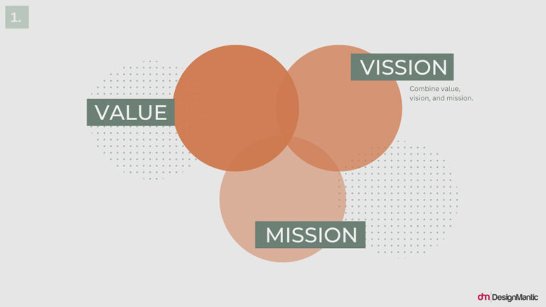 How To Create A Great Logo Slogan – A Guide | DesignMantic: The Design Shop