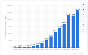 Social Media Visuals Guide: 2024 Edition