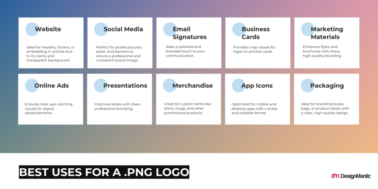 A Guide to Ideal Logo Size for Websites, Social Media, & More