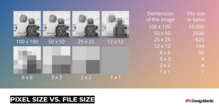 A Guide to Ideal Logo Size for Websites, Social Media, & More