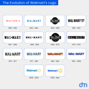 Walmart Logo Redesign | A Dive Into New Walmart Logo Elements