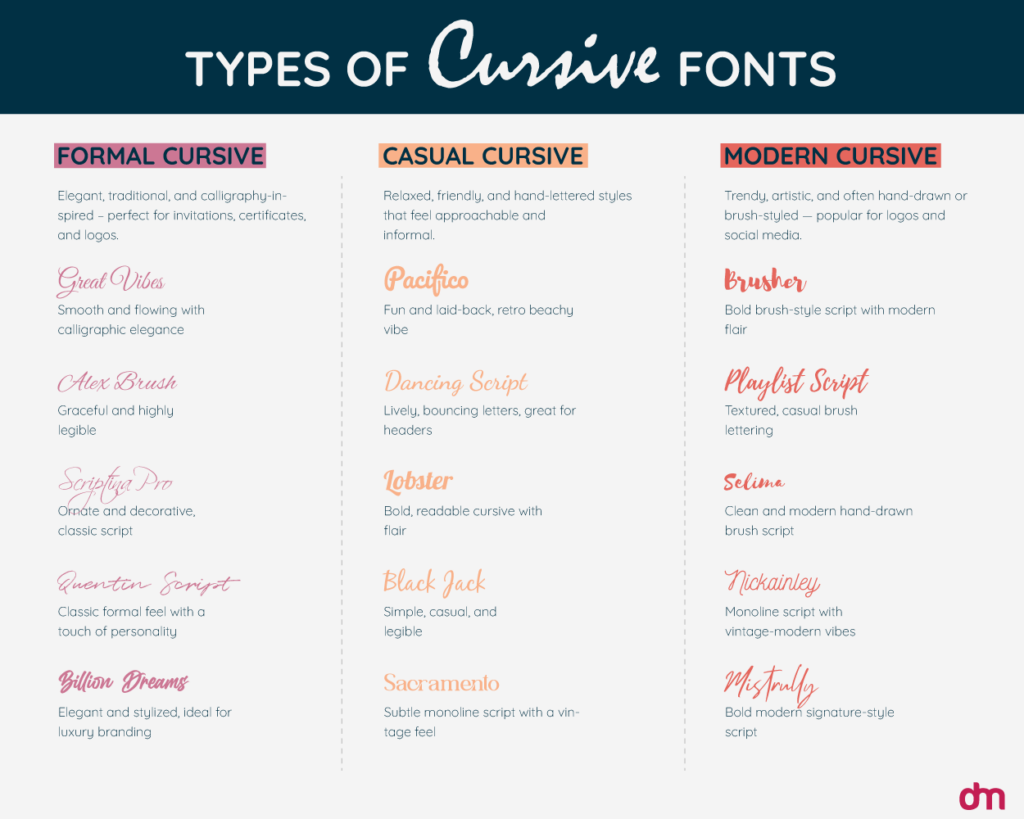 Cursive Fonts in Logo Design: Where Tradition Meets Modern Branding