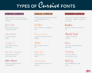 Cursive Fonts in Logo Design: Where Tradition Meets Modern Branding
