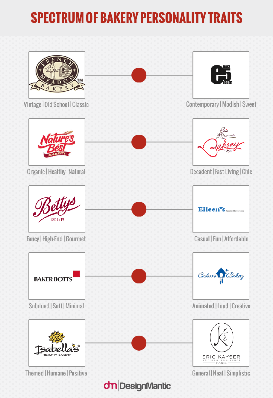 Check out scrumptiously creative logo design ideas by DesignMantic